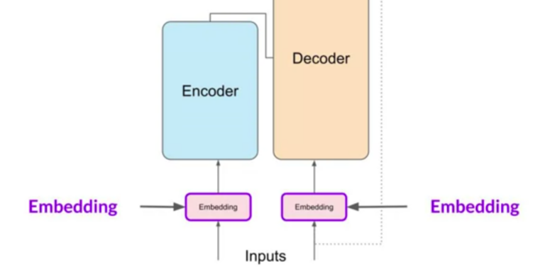 Transformer 아키텍처 및 Transformer 모델의 동작 원리 - 지니코딩랩