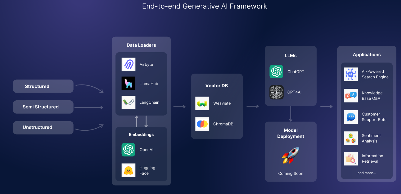 GenAI Stack의 다양한 활용성 및 기능 - 지니코딩랩